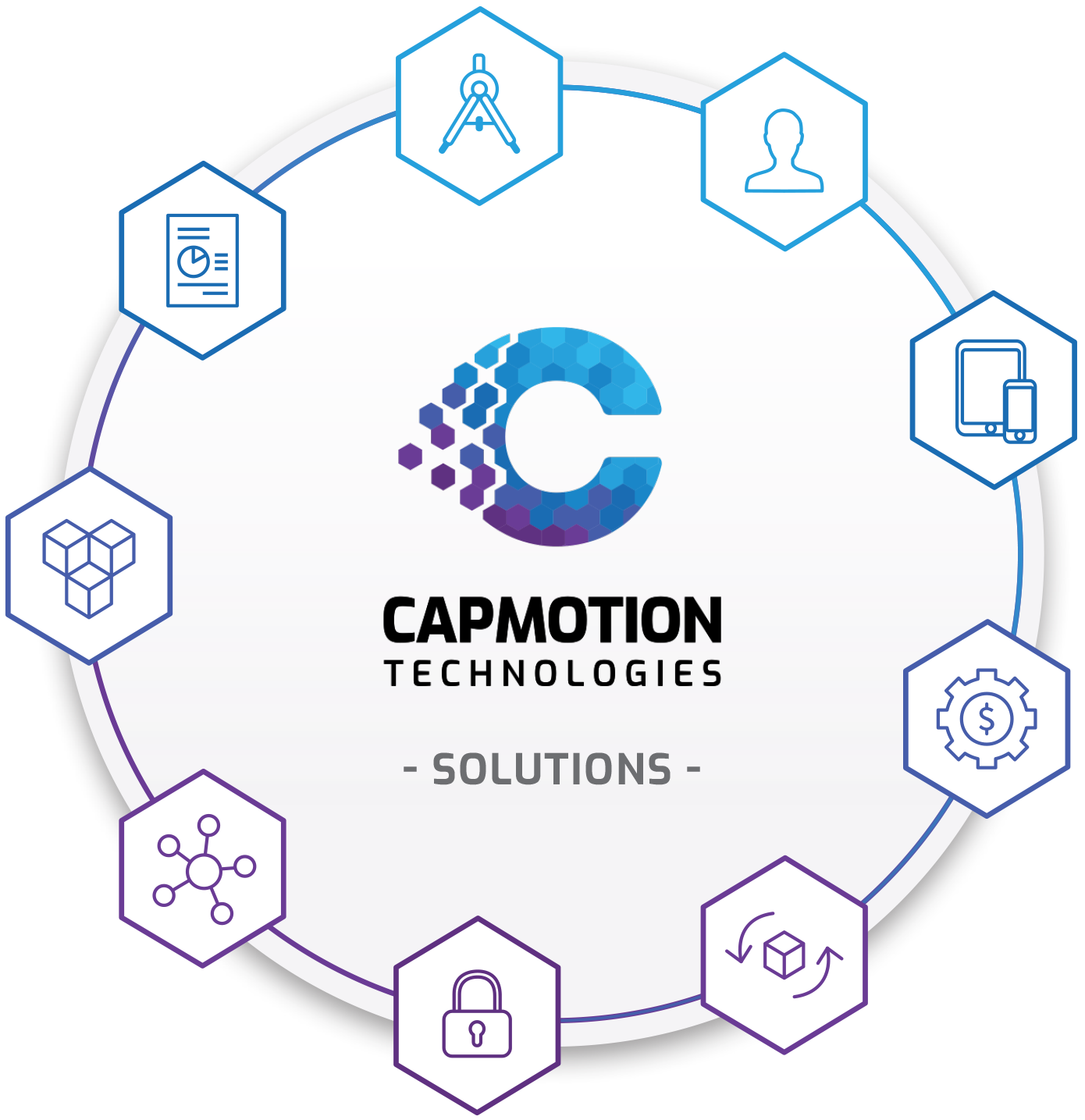 Capital Motion Technologies